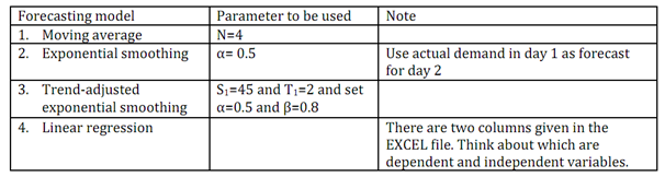 Calculate The Mean Absolute Percentage Error Basic Statistics